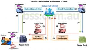 SMARTCHEQUE - Overview of Cheque Clearing and Processing