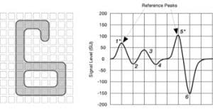 SMARTCHEQUE - MICR Character Tolerances and Waveforms