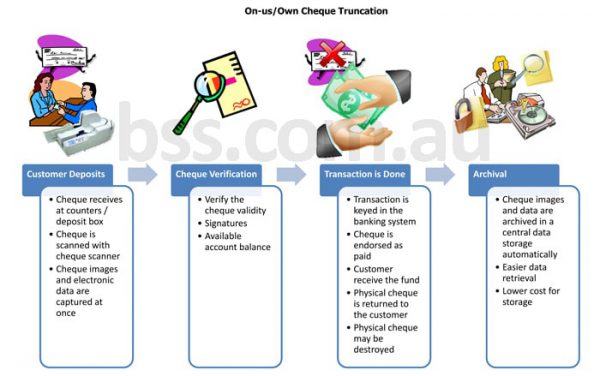SMARTCHEQUE - Overview of Cheque Clearing and Processing